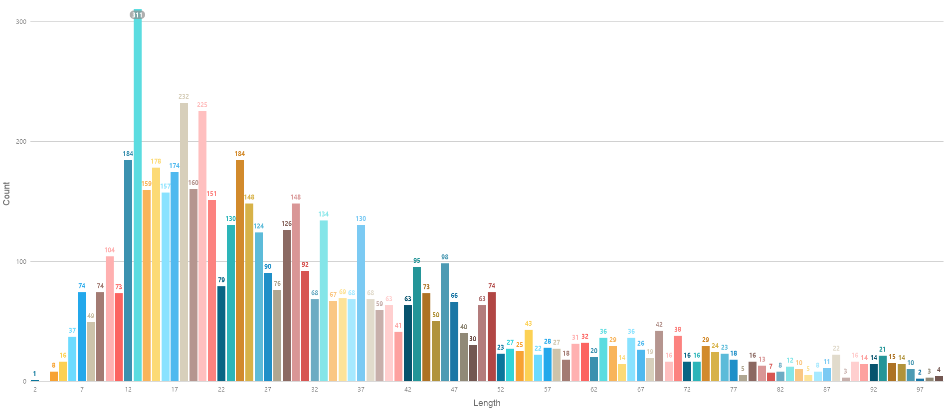 Welcome To Dramp Database